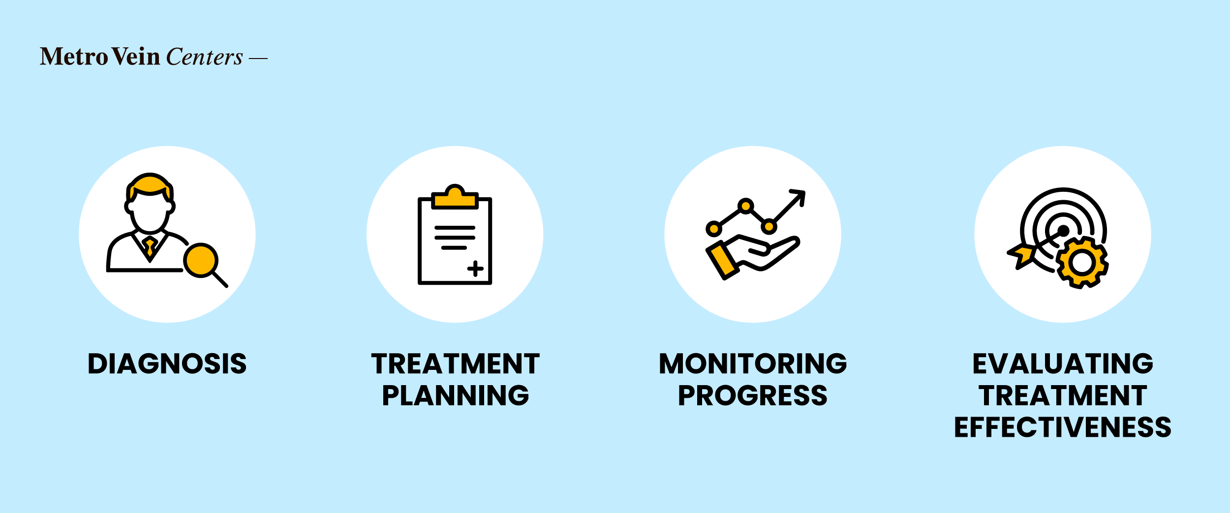 The Venous Clinical Severity Score (VCSS) | Metro Vein Centers